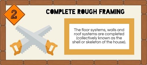 Step 2 of the Custom Home Building Process: Rough Framing