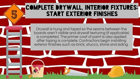 Step 5 of the Custom Home Building Process:Drywall
